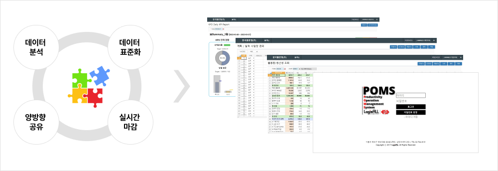 로지스올시스템즈