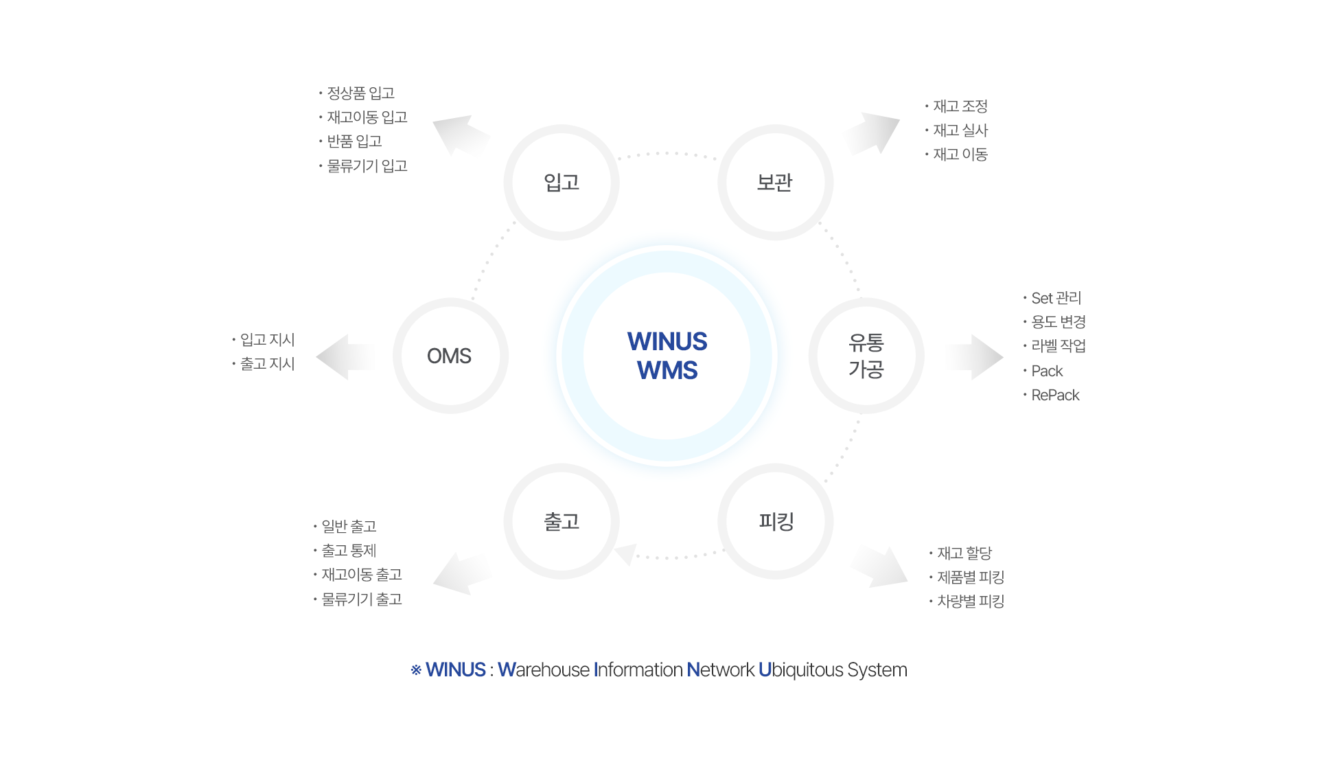 로지스올시스템즈